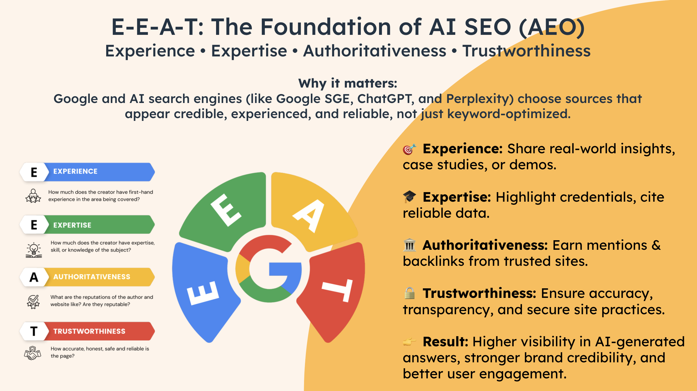 From SEO to AEO: Optimizing Your Content Engine with Video, Webinars ...